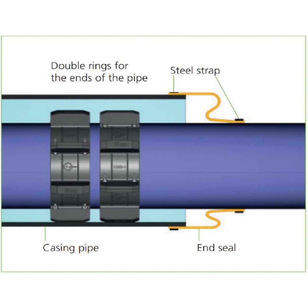 Casing Seals - Half Pipe Sleeve Manufacturer